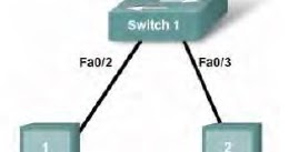 PRÁCTICA 8 - CONFIGURACIÓN DE EQUIPOS DE HOST PARA REDES IP SIGUIENDO ...