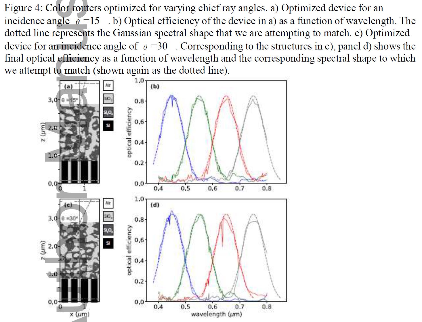 Image Sensors World: Holy Grail Claim: Perfect RGB‐IR Color Routers ...