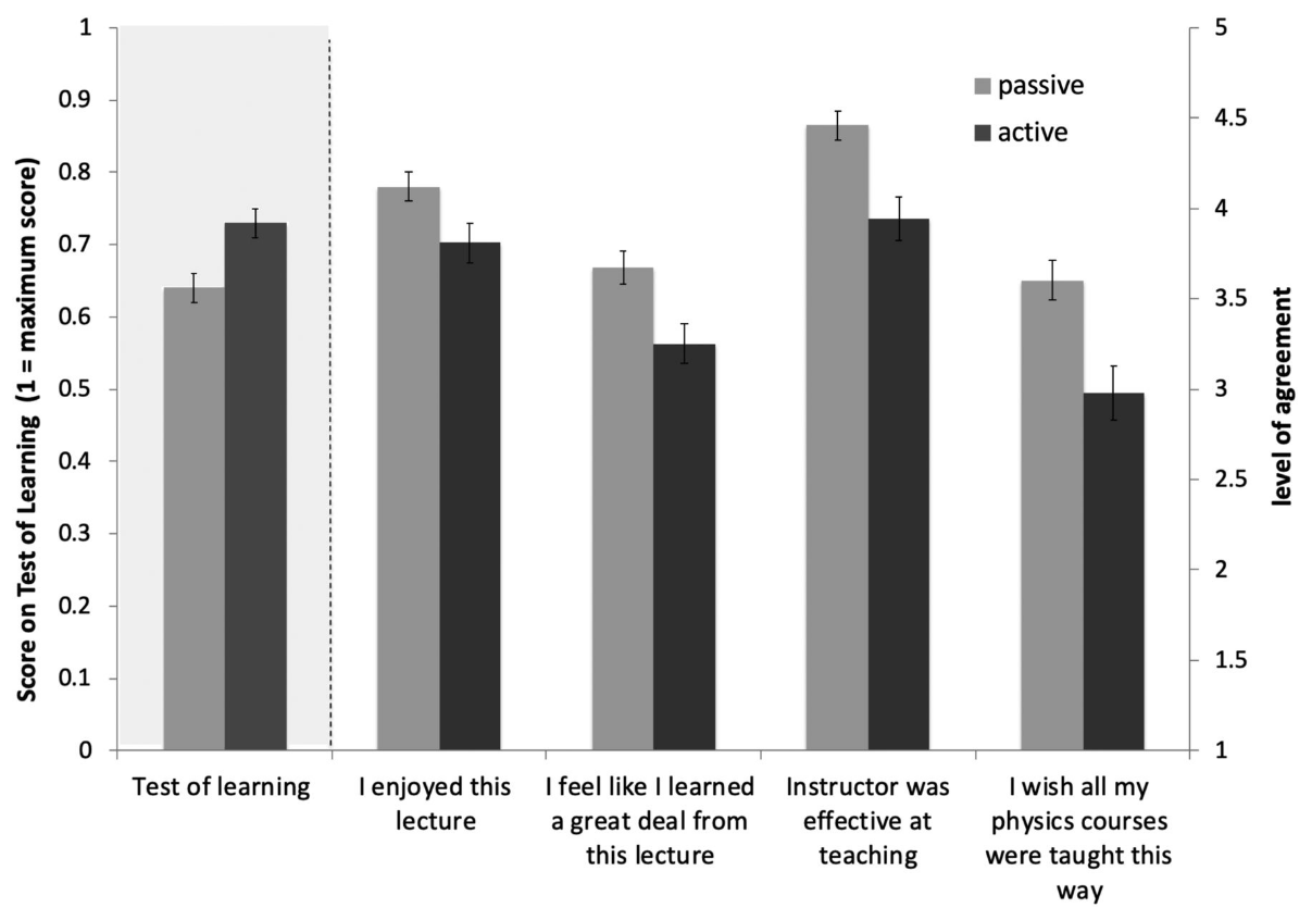 Active Versus Passive Learning