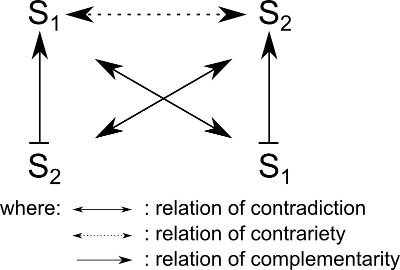 Semiotics and Language