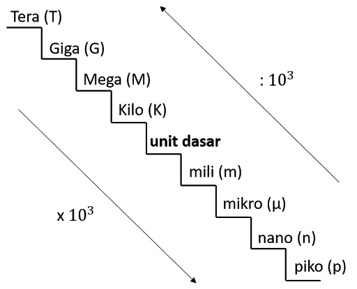 PERPUSTAKAAN IQ PUTRA: Mengenal Nanopartikel