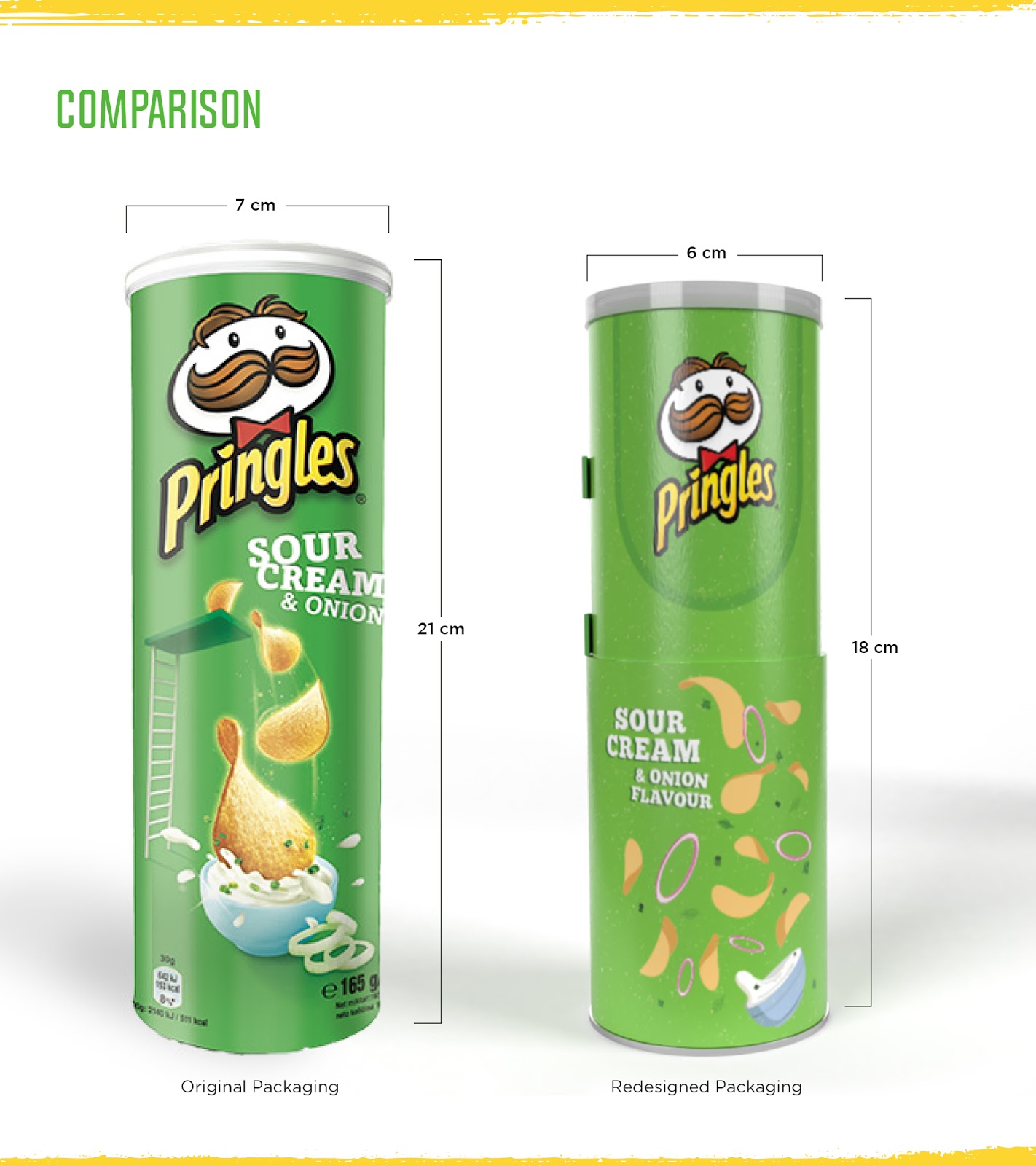 Pringles Frustration Free Student Packaging Concept Packaging Of pringles-frustration-free-student-packaging-concept-packaging-of