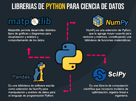 📌PYTHON (Ciencia de los Datos) ~ Guía | Code37