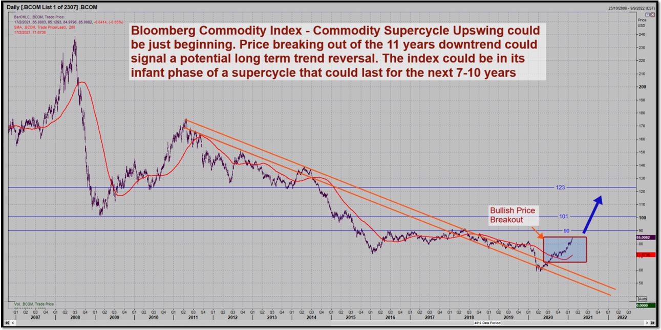 Robin Ho Smartrade: Commodity Super Cycle That Will Last for next 7-10 ...