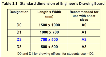 CADforYOU: Introduction to Engineering Drawing