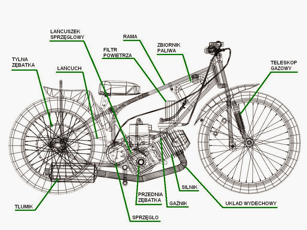 Just Speedway: Jak zbudowany jest motocykl żużlowy i ile to kosztuje
