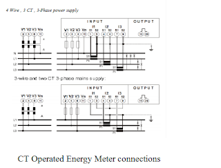 Electrical Standards: Energy Meter connection;Single Phase; Three Phase ...