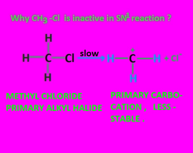 Why methyl chloride (CH3Cl) is inactive in SN1 reaction and (CH3)3C-Cl ...