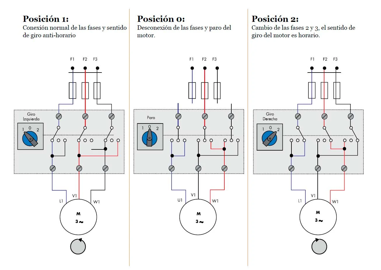 Sentido de giro de los motores trifásicos | Instalaciones Eléctricas Residenciales