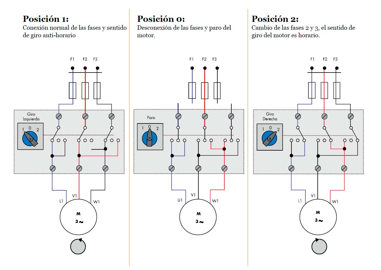 Sentido de giro de los motores trifásicos | Instalaciones Eléctricas Residenciales
