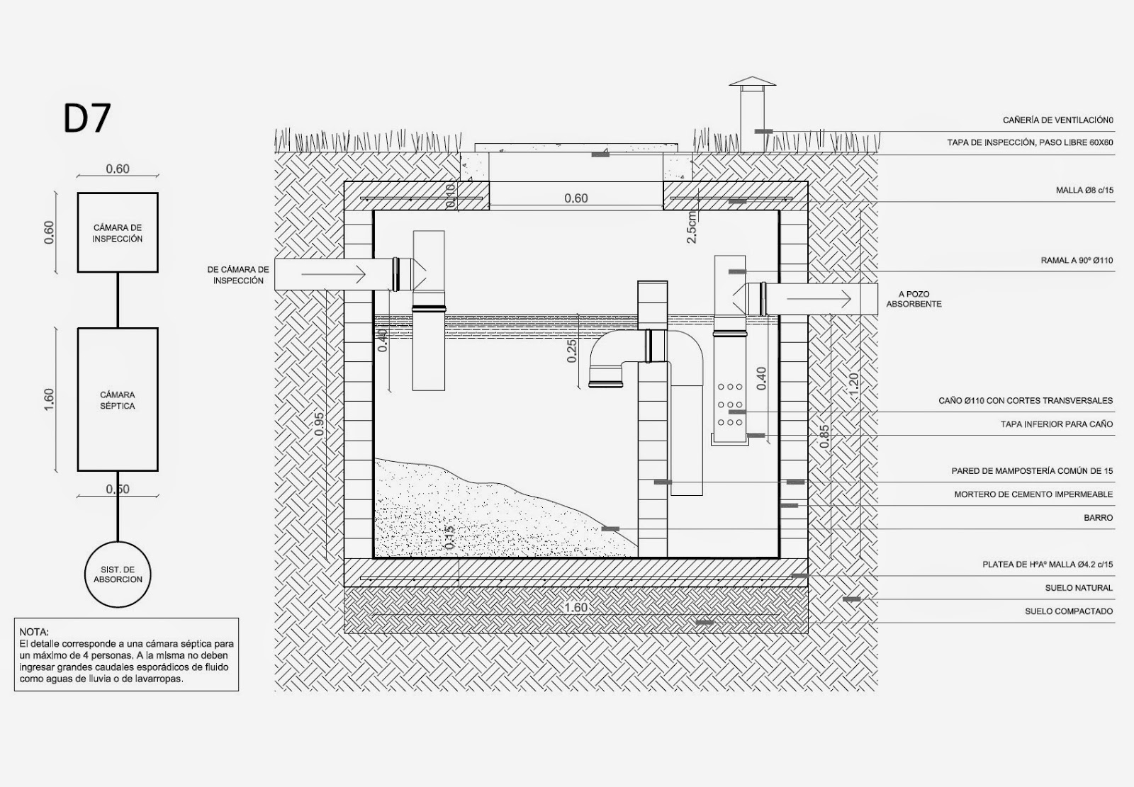 Detalles constructivos CAD: Detalle constructivo de Cámara Séptica ...