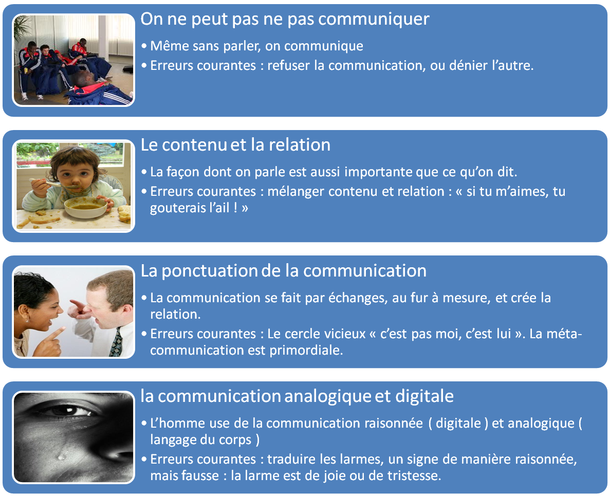 LA COMMUNICATION PAR LE SILENCE : UNE TECHNIQUE EFFICACE MAIS PEU ...