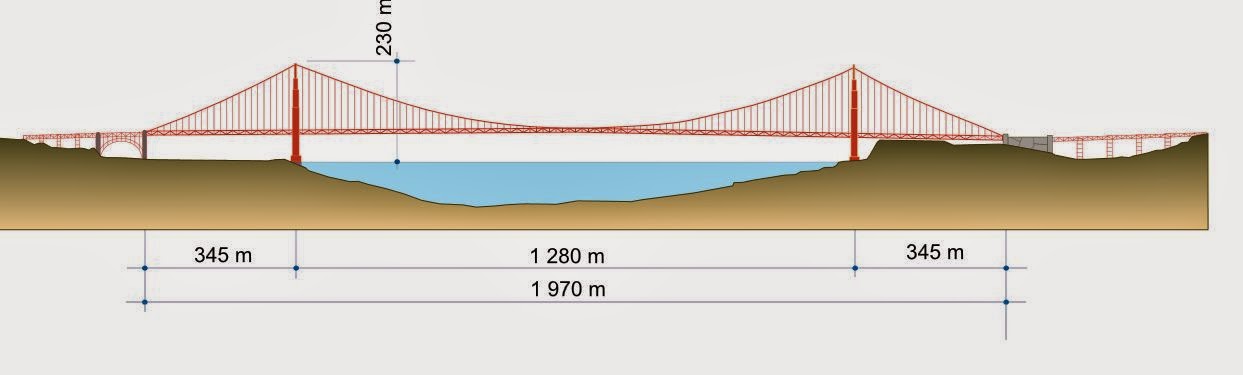 ENGR1304: FEA & Bridges