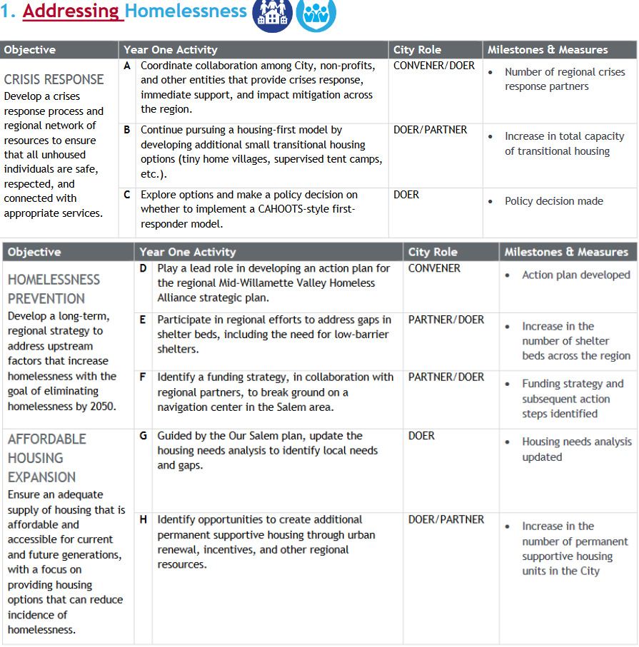 CANDO Archive: Council Adopts 2021 Homeless Action Plan