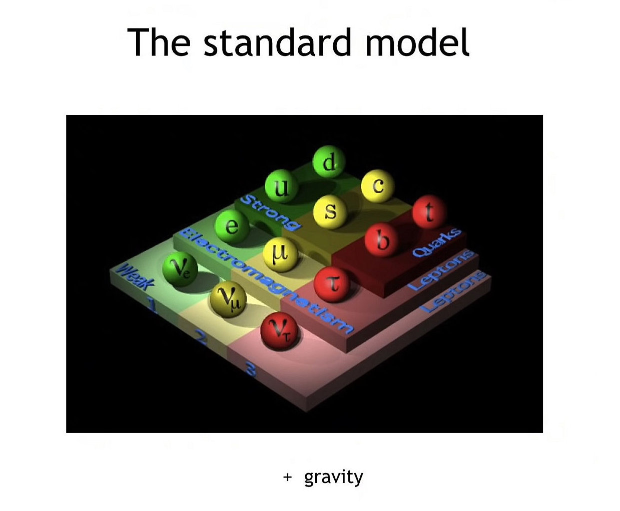Red Baron's Blog: The Standard Model
