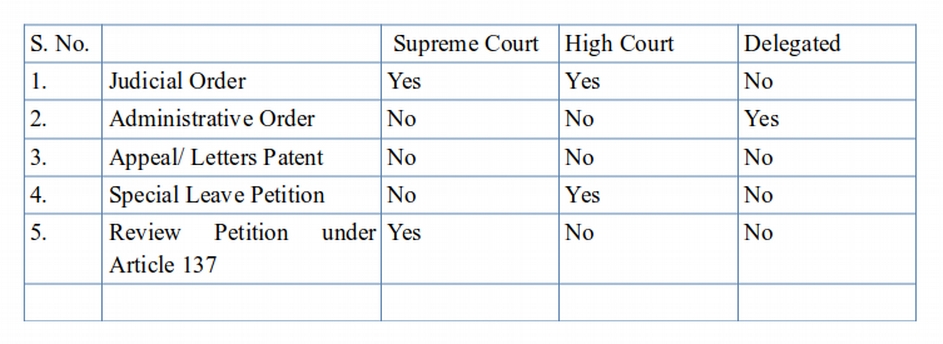 A COMPLETE UNDERSTANDING OF APPOINTMENT OF ARBITRATOR: SECTION 11 OF ...