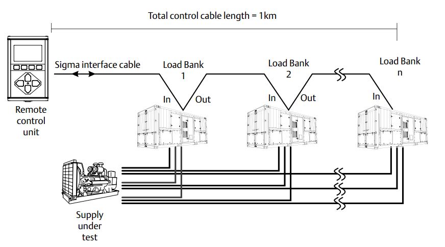Load Bank Sizing Calculations – Part Three ~ Electrical Knowhow