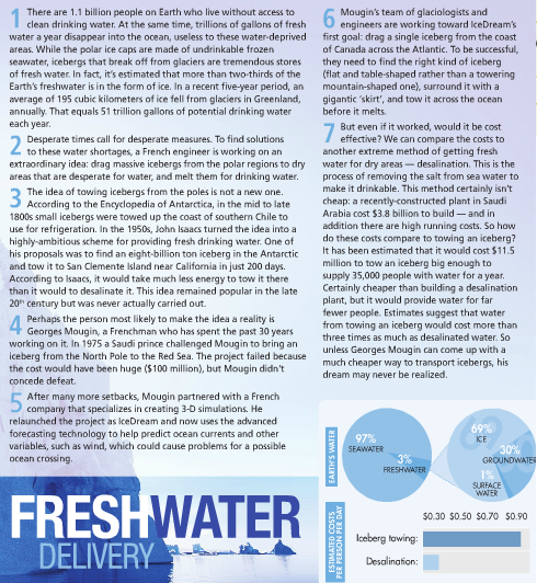 WATER : READING CHARTS AND GRAPHICS