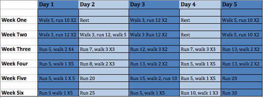 1.5 to 150: Running: Get 5K Ready in 6 weeks!