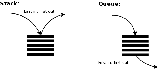 Data Structure: Rangkuman Linked List - Binary Search Tree - Hashing ... Data Structure: Rangkuman Linked List - Binary Search Tree - Hashing ...