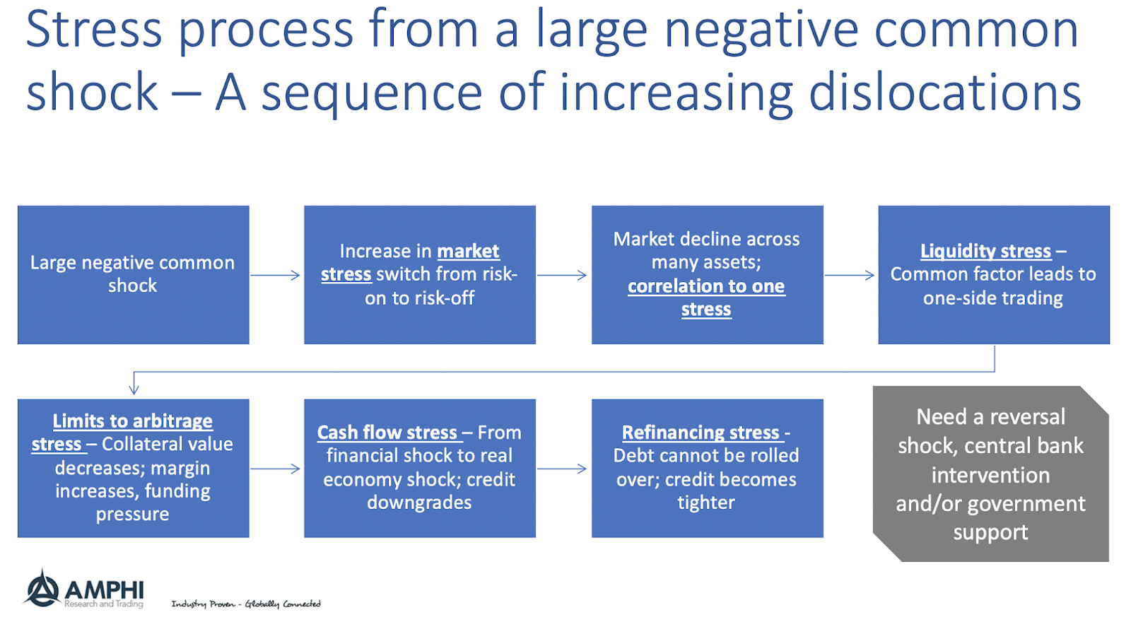 Disciplined Systematic Global Macro Views: The stress process - There ...