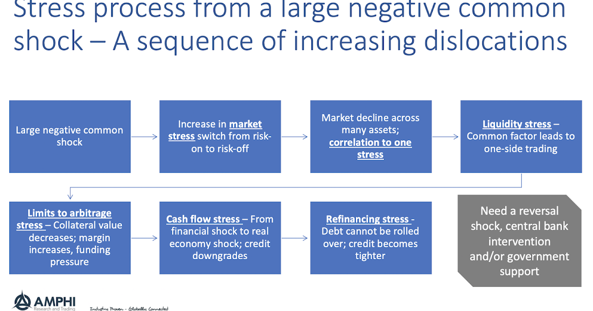 Disciplined Systematic Global Macro Views: The stress process - There ...