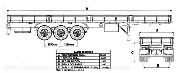 Mundo dos Pesados: Carreta grade baixa Rodoking 3 eixos