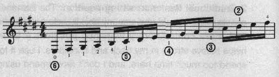 Classical Guitar Notation | Learn Classical Guitar