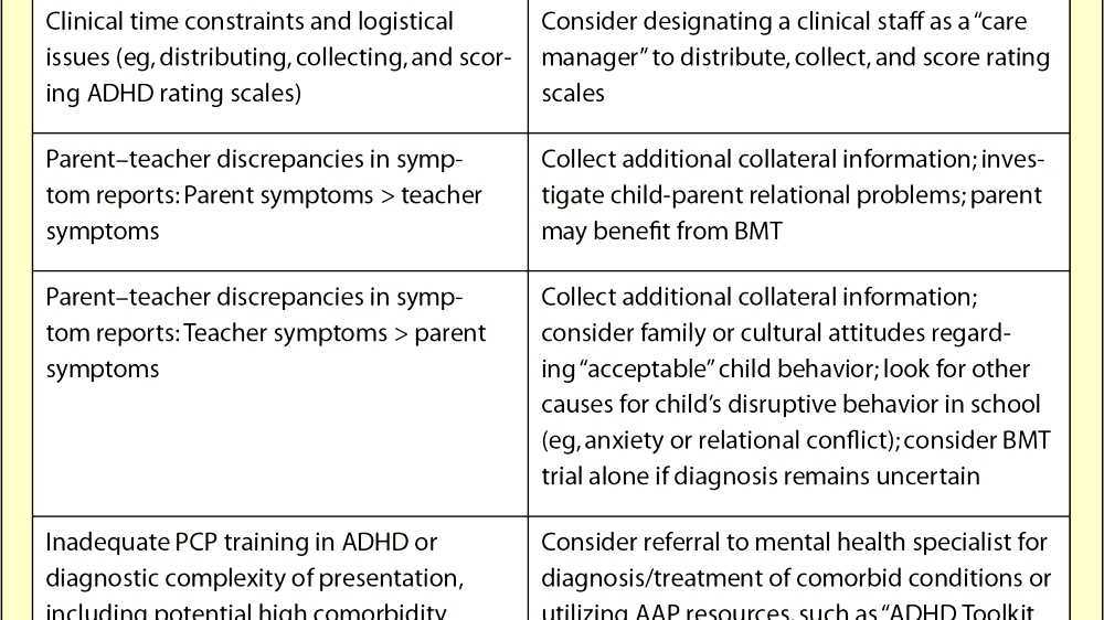 Vanderbilt ADHD diagnostic rating scale