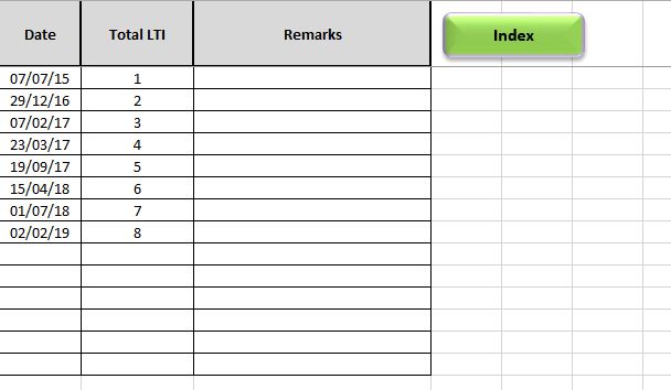Safety Tracker in Excel for HSE Professionals - HSE Professionals