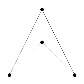 Essa Nirwana: Teori Graph