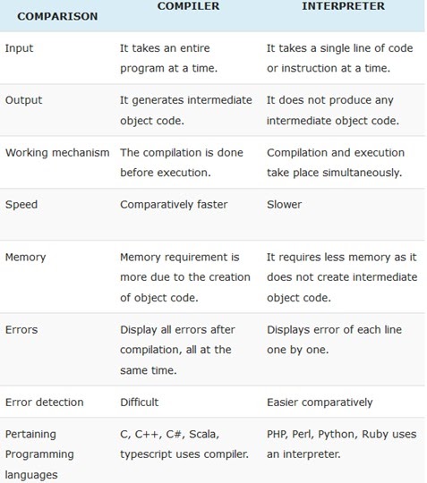 Pengenalan JAVA sebagai Bahasa Pemrograman Berbasis Objek