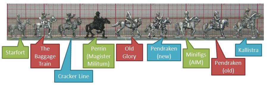 On Campaign: 10mm American Civil War Miniatures Comparison 3.0