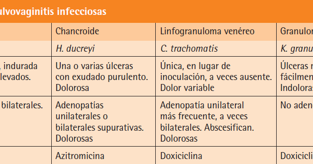 El rincón del resi MIR: ROTATORIO PLANIFICACIÓN FAMILIAR