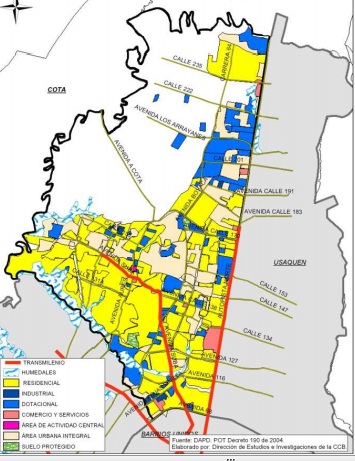 Proyecto Suba: Economia