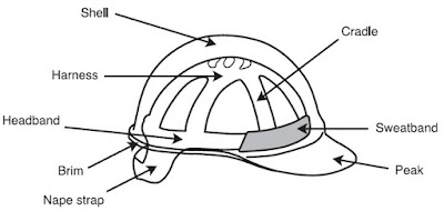 Jenis-Jenis Safety Helmet - Alpha Kencana Perkasa