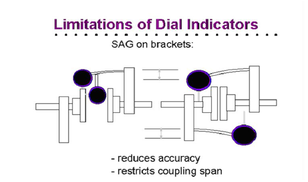 Mechanical Horizons: Pump & Motor Alignment
