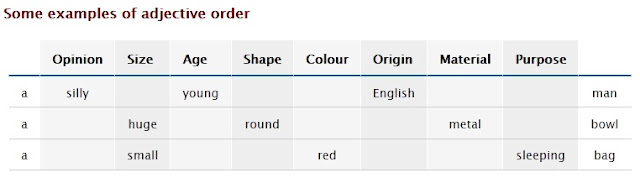 TEENS 2: SOME EXAMPLES OF ADJECTIVE ORDER