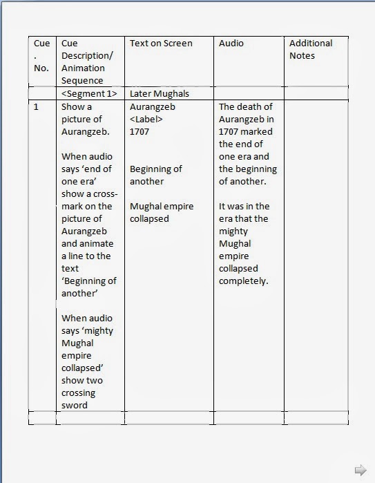 Lomesh Kumar: Instructional System Design: The Way to Develop Learning ...