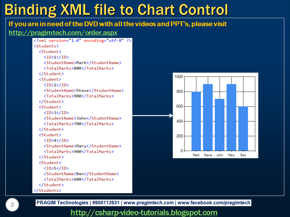 Sql Server Net And C Video Tutorial Binding Xml File To Aspnet Chart Control