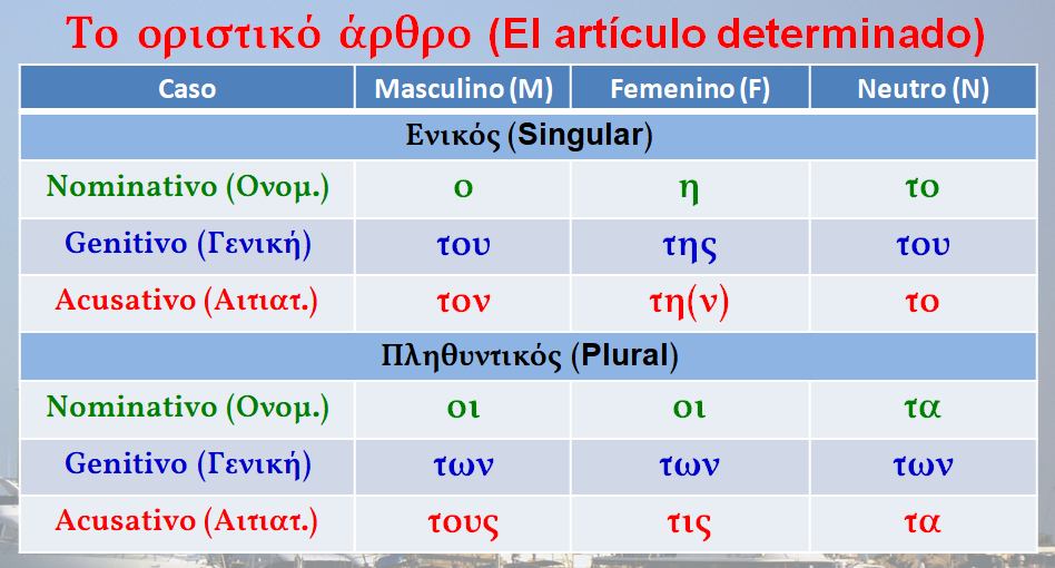 Clase 13: El artículo determinado - Το οριστικό άρθρο