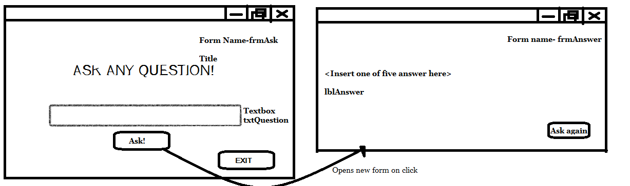 Programming & Pathways: Layout Diagram- Magic 8 Ball
