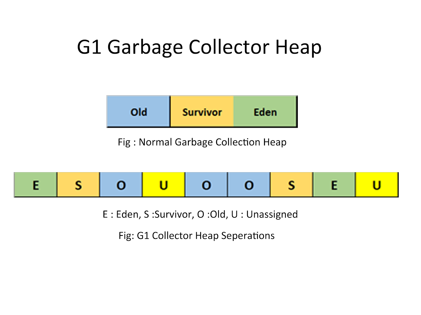 Parallel Full Gc For G1 Java 10 Features Techonica Tutorials All You Need To Know 4200
