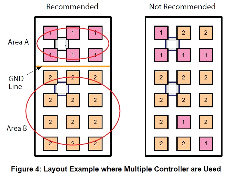 PCB LAYOUT AUTHORITY: Touch Sensor PCB and Layout Guidelines Part 1