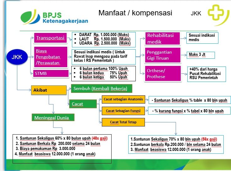 Kerja Tanpa Rasa Cemas Berkat Perlindungan BPJS Ketenagakerjaan
