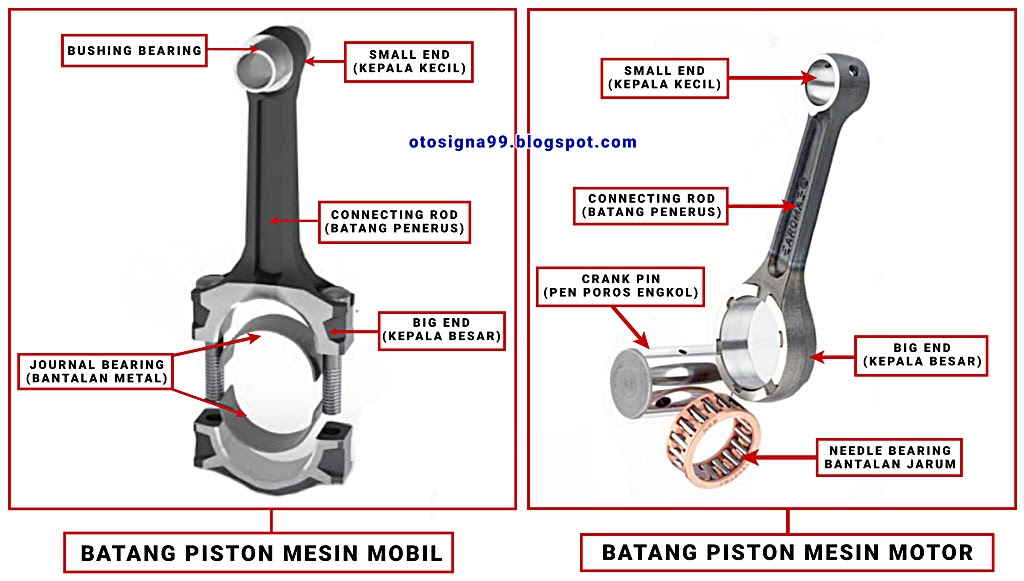 Fungsi Connecting Rod (Stang Seher) - Otosigna99