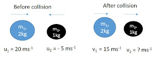 Physics Notes for High School: Linear momentum calculation 1 (Collisions)