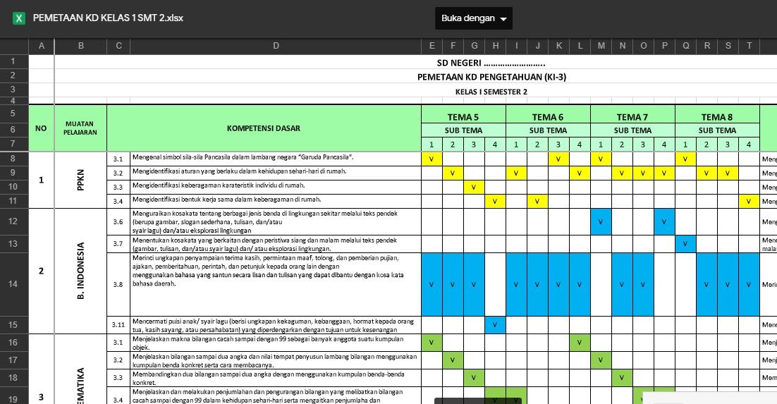 Download Gratis Pemetaan KD SD/MI Kelas 1, 2, 3, 4, 5, 6 Semester 1 dan 2 Revisi Terbaru Format ...