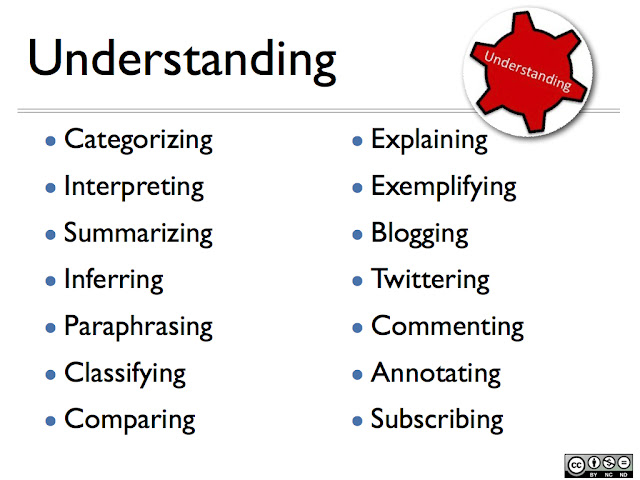Kathy Schrock's Kaffeeklatsch: Android Apps for the understanding level ...