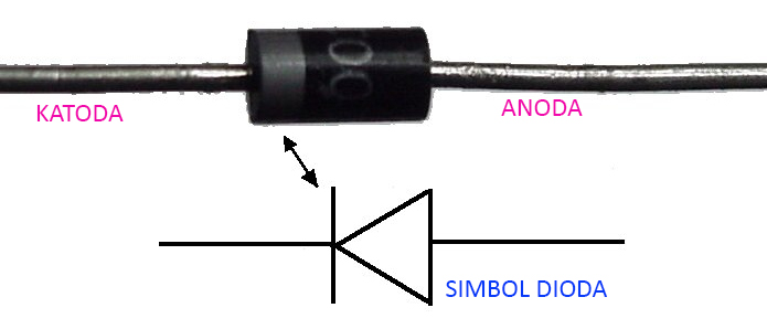 CARA MENGUKUR KOMPONEN-KOMPONEN ELEKTRONIK - Aflah Sentosa
